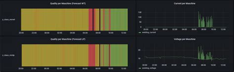 2023 02 27tkmsusecase Ki Transfer Hub Sh