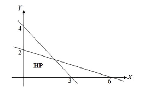 Contoh Soal Program Linier Kelas 11 Semester 1 Dan Jawabannya