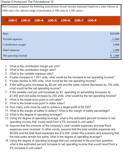 Solved What Is The Contribution Margin Per Unitwhat Is The