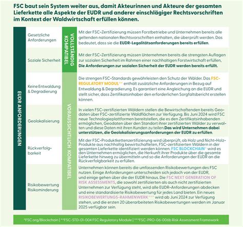 Eudr Fsc Deutschland