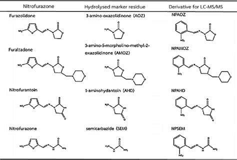 Structures Of Nitrofurans Theirmarker Metabolitesand Nitrophenyl