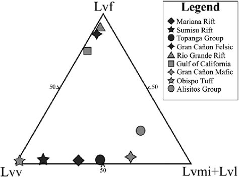 Lvf Lvv Lvmi Lvl Triangular Plot Showing Proportions Of Felsitic