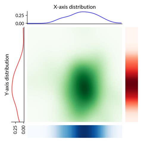 Bivariate Distribution — Marsilea 055post6dev0ddd466b Documentation