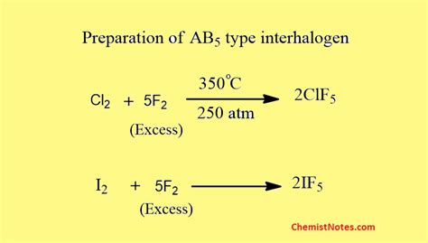 Interhalogen Compounds Detailed Structure 4 Types Preparation