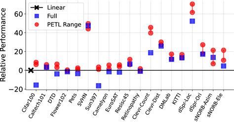 sherl synthesizing high accuracy and efficient memory for resource