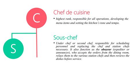 Chapter 1 The Classic Kitchen Brigade Pptx