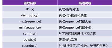 Python（递归斐波那契迭代函数） Csdn博客