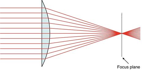 What Is Focus Shift — Focus Shift A Street Photography Blog