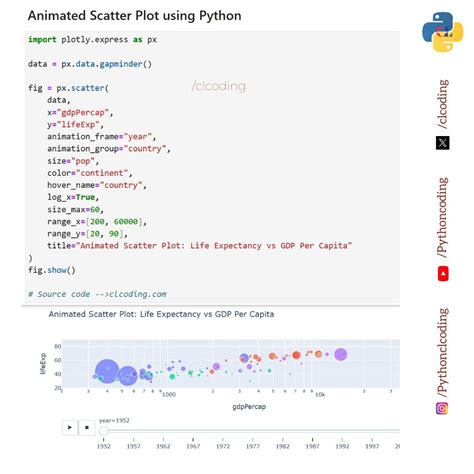 Animated Scatter Plot Using Python Python Coding