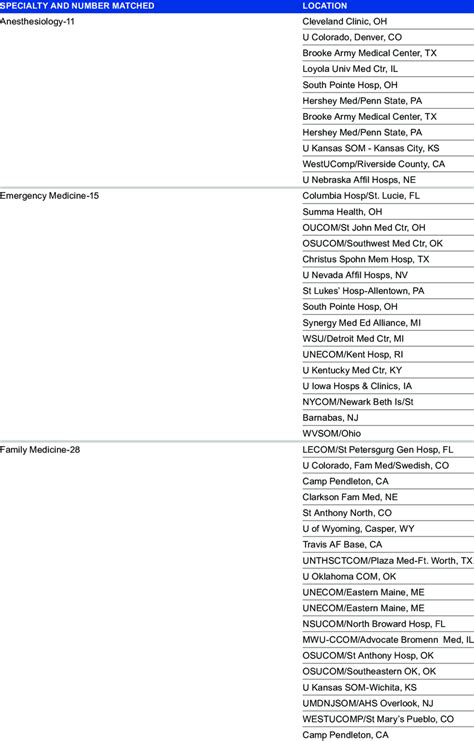 Rvucom Inaugural Class Of 2012 Match Results Download Table