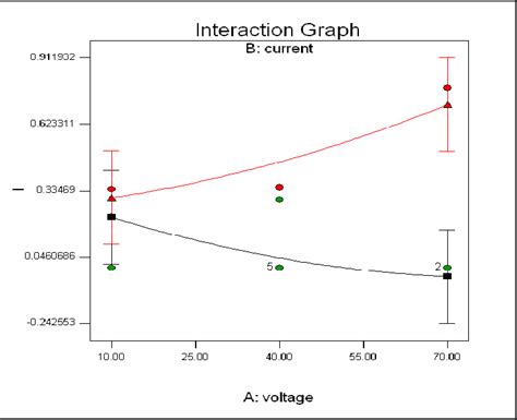 Interaction Graph For Protein L Intensity To The Stunning Parameters