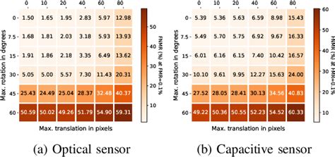 Figure 1 From Benchmarking Fixed Length Fingerprint Representations