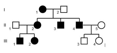 Solved A Does This Pedigree Suggest Mitochondrial