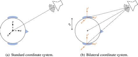 Figure 1 From Binaural Reproduction Using Bilateral Ambisonics Semantic Scholar