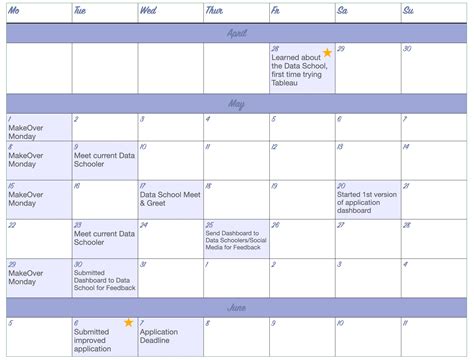 The Data School How To Go From 0 To A Data School Application Dashboard In 40 Days
