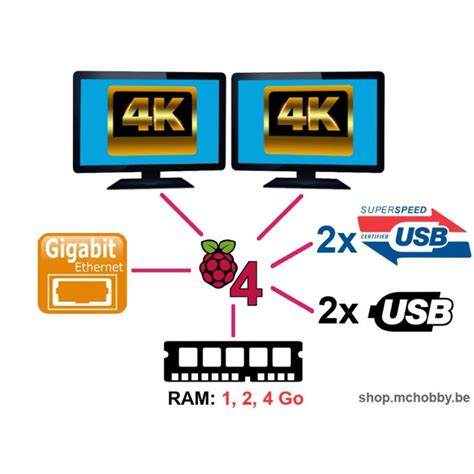 Raspberry Pi 4 4 Go De Ram Sales On Stock