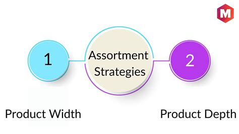 Assortment Range At Gabriel Chubb Blog