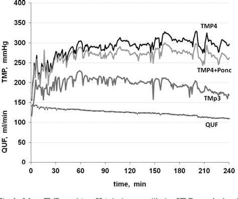 Figure 2 From The Ultrafiltration Coefficient Of A Dialyser Is Not A