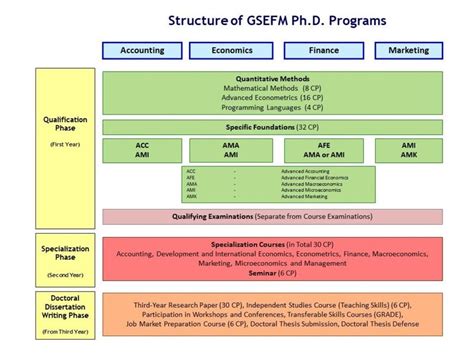 Program Structure