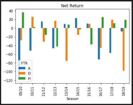 Matplotlib Python Interactive Plot Widget Stack Overflow
