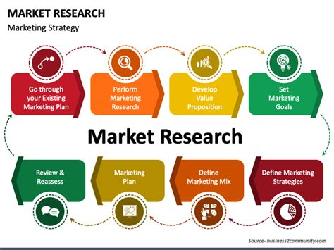 Market Research Powerpoint Template