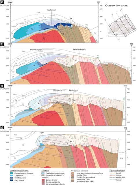 cross sections through the investigated area see fig 1 for