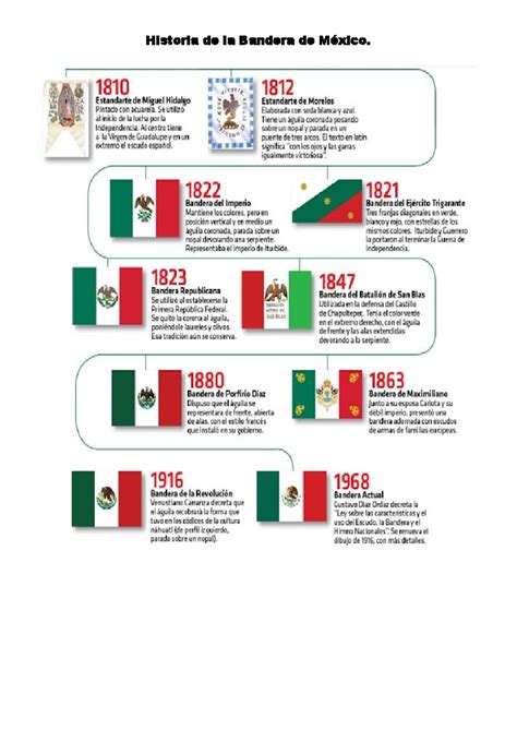 Historia Y Evolución De La Bandera De México Banderas 1ºa Studocu