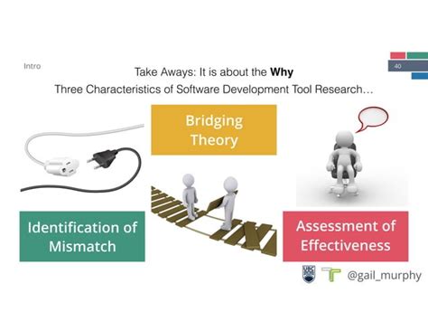 Human Centric Software Development Tools Ppt