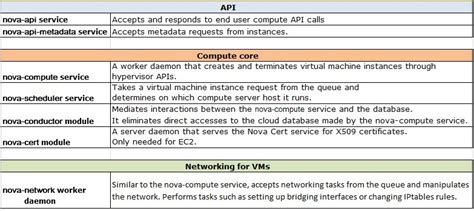Openstack Configuring The Compute Node Part 5 Unixarena