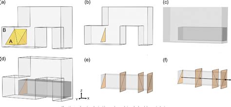 Table 1 From Processing Of Topological Bim Queries Using Boundary Representation Based Methods