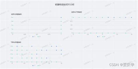 数合建模场景之窃漏电分析（数据挖掘模型、随机森林） csdn博客