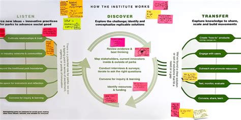 Diane Mailey Institute At Golden Gate