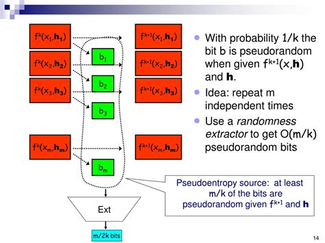 Ppt Efficient Pseudorandom Generators From Exponentially Hard One Way Functions Powerpoint