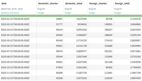 Format Of Time Series Data — Dataiku Dss 14 Documentation
