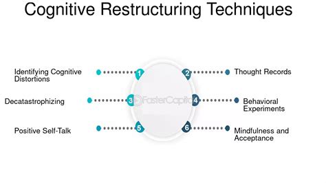 Cognitive Restructuring Quotes Popular Cognitive Behavioral Therapy