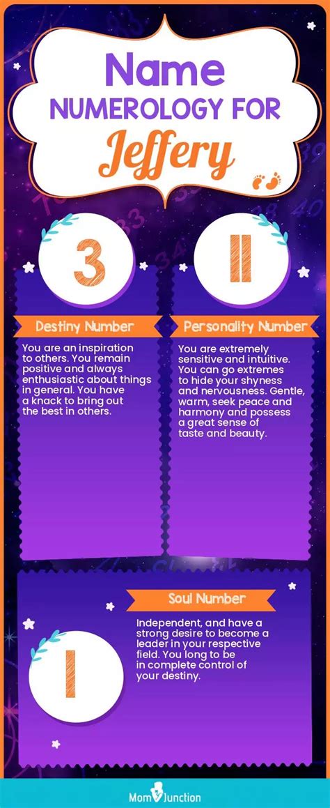 Jeffery Name Meaning Origin History And Popularity