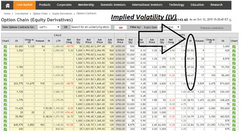 Options Fair Value Calculator Figure 2 Discount Brokers In India Samco Securities