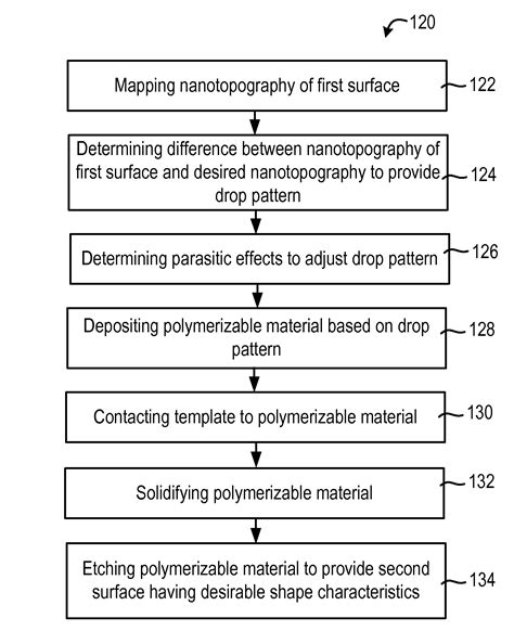 Adaptive Nanotopography Sculpting Eureka Patsnap