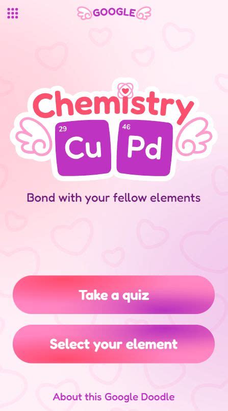 Chemistry Utkarsh Kumar