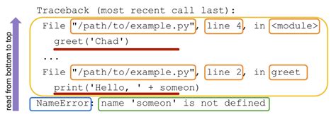 Python Traceback Example Using Python Tracebacks To Understand Error