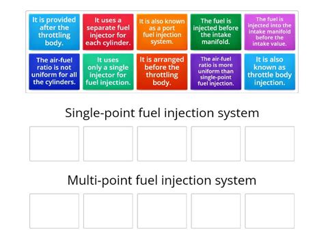 Differences Between Single Point And Multi Point Fuel Injection Systems