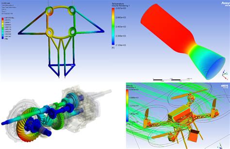 do cfd and fea engineering analysis in ansys fluent solidworks abaqus