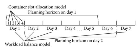 Storage Space Allocation Of Inbound Container In Railway Container Terminal Wang 2014