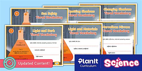 Science Light Year 3 Tiered Vocabulary Posters Twinkl