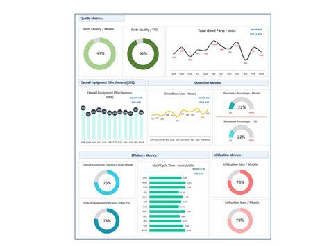Overall Equipment Effectiveness Dashboard Manufacturing Dashboard
