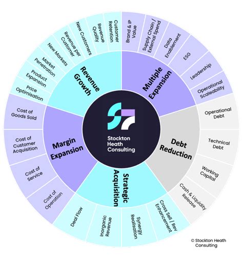 Value Creation The New “grow Or Die” The Digital Transformation People Value Creation The New “grow Or Die” The Digital Transformation People