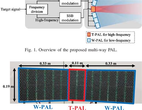 Figure 1 From Evaluation Of A Multi Way Parametric Array Loudspeaker