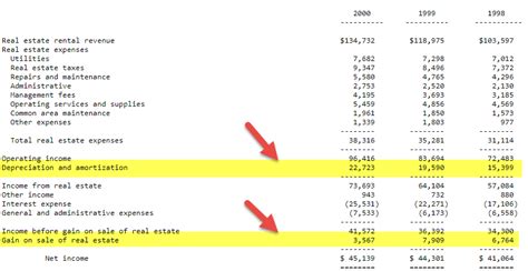 Funds From Operations Ffo What Is It Example