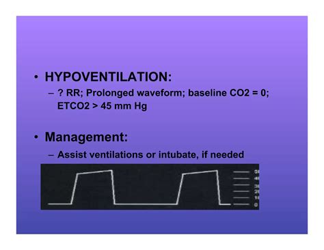 Capnography In Emsppt
