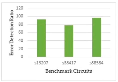 Kumar Nalinaksh On Linkedin Chipdesign Chipset Semiconductor Silicon Internetofthings